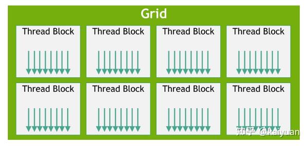 CUDA编程：矩阵乘运算从CPU到GPU - 知乎