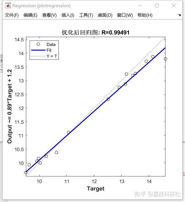 基于融合正余弦和柯西变异的麻雀优化算法（scssa） Cnn Bilstm（双向长短期记忆网络）的时间序列预测模型（matlab代码实现） 知乎