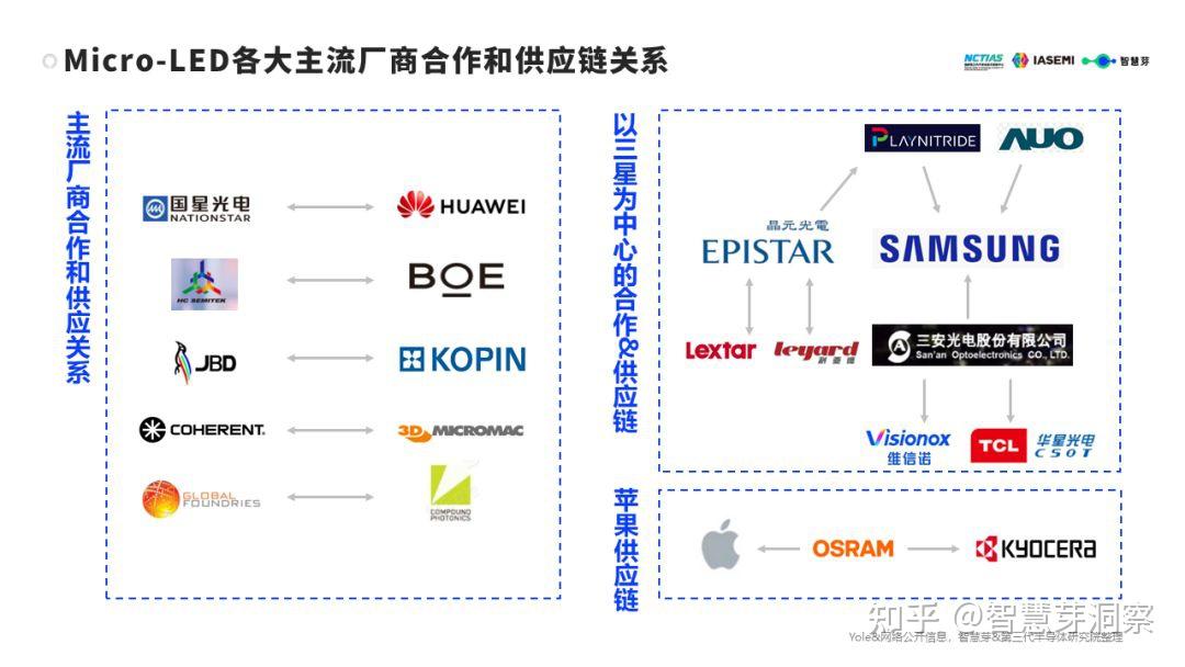 重磅 | Micro-LED白皮书发布，这2家中国企业跻身全球TOP5 - 知乎