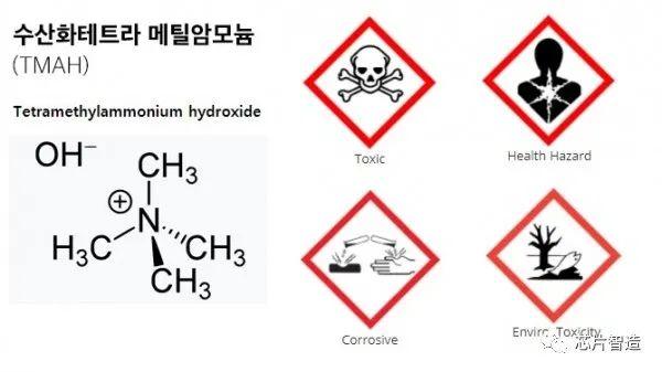 芯片厂常用的溶液--TMAH全方位介绍 - 知乎