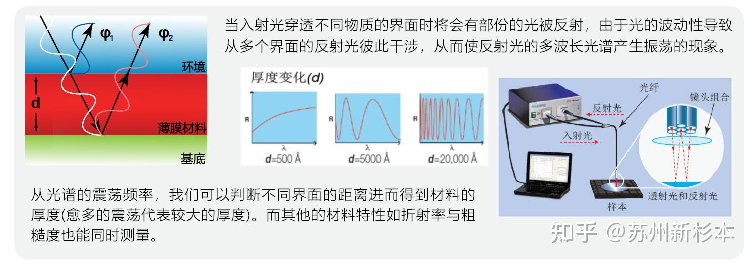 美国Filmetrics优尼康- F20 进口薄膜厚度测量仪（苏州古尾谷） - 知乎