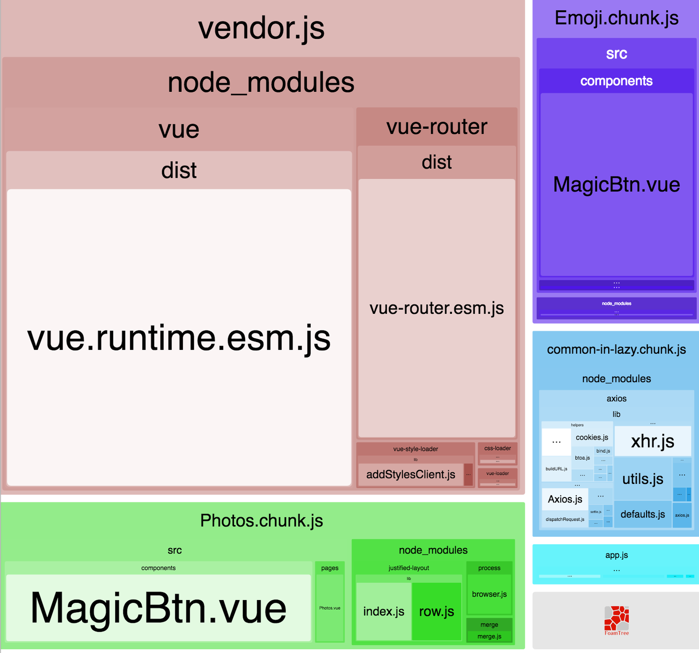 Webpack 大法之 Code Splitting - 知乎