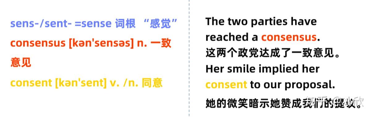 万词王 Lesson 17 学习笔记 - 知乎