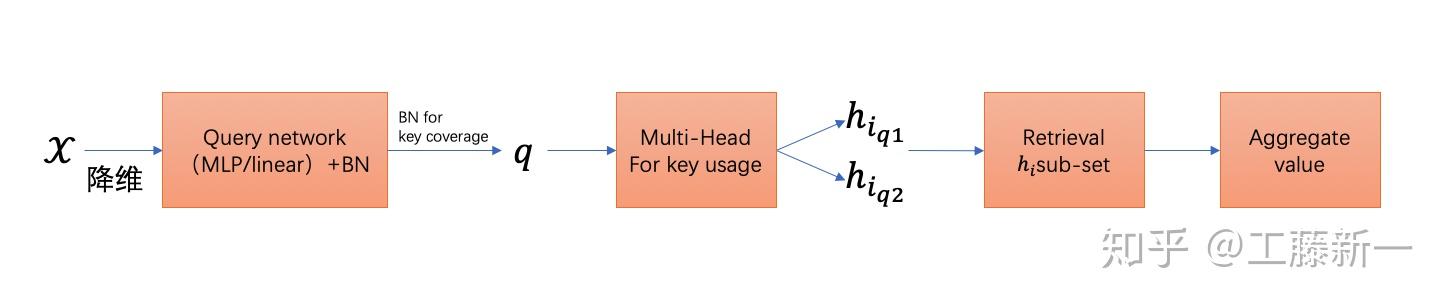 large memory layer - 知乎