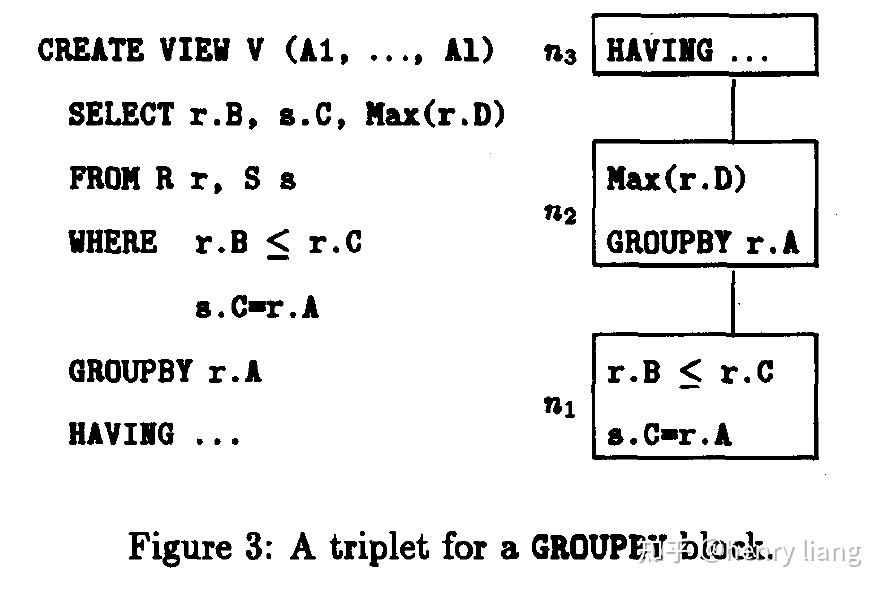 Query Optimization by Predicate Move-Around - 知乎