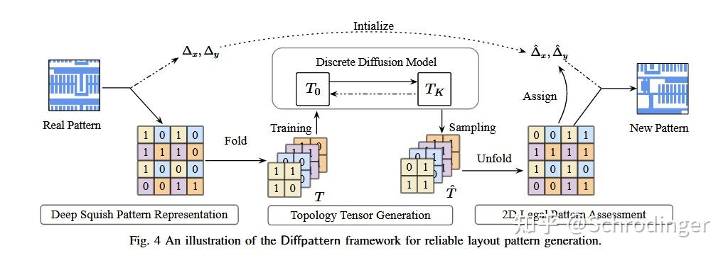 （2023 DAC | 版图生成，离散扩散模型）DiffPattern: 基于离散扩散的布局模式生成 - 知乎