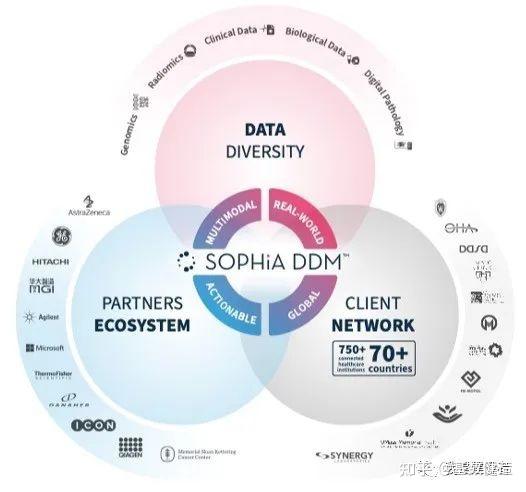 基因组医学时代的“数据内驱” - SOPHiA Genetics的发展启示 - 知乎
