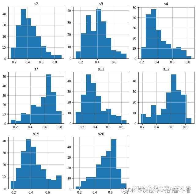 利用动态时间规整（DTW）技术实现对机械寿命预测（基于NASA C-MAPSS数据的剩余使用寿命RUL预测，Python代码，DTW不属于深度学习，但预测效果更容易被解释） - 知乎