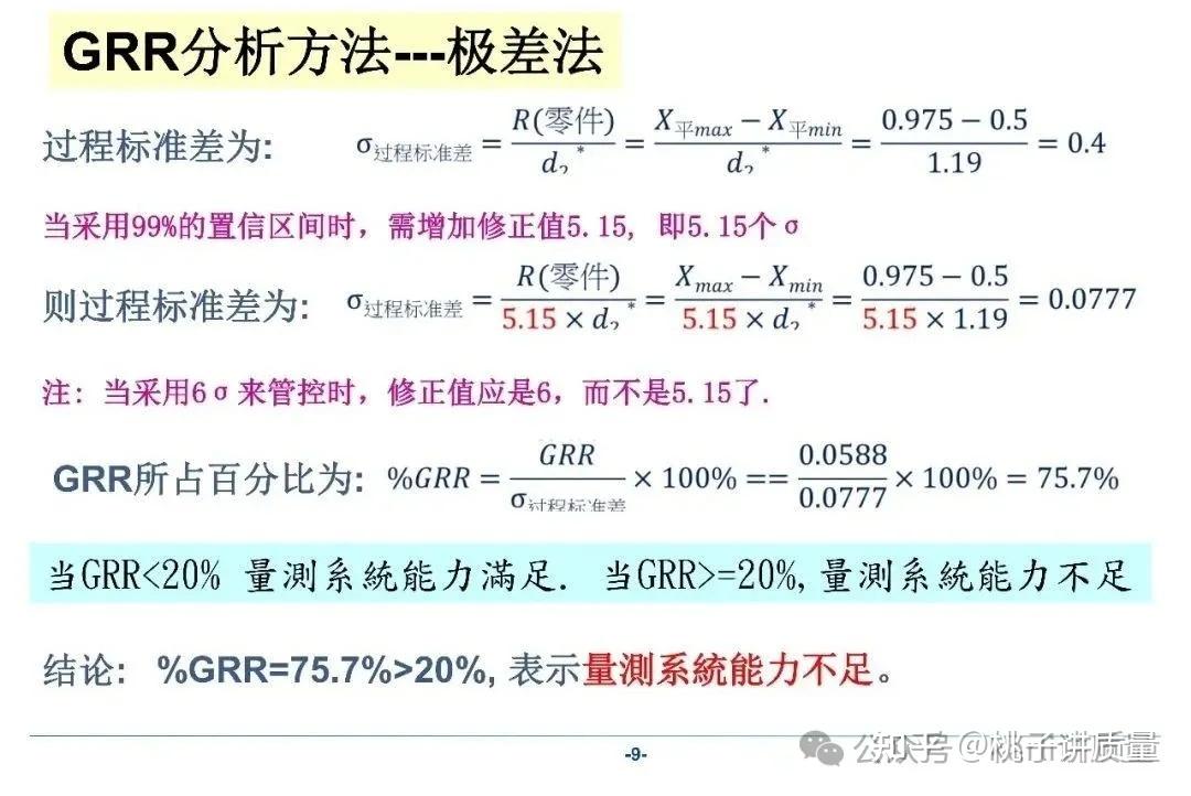 【MSA系列】GRR分析的三种常用方法、分析流程、计算过程 - 知乎