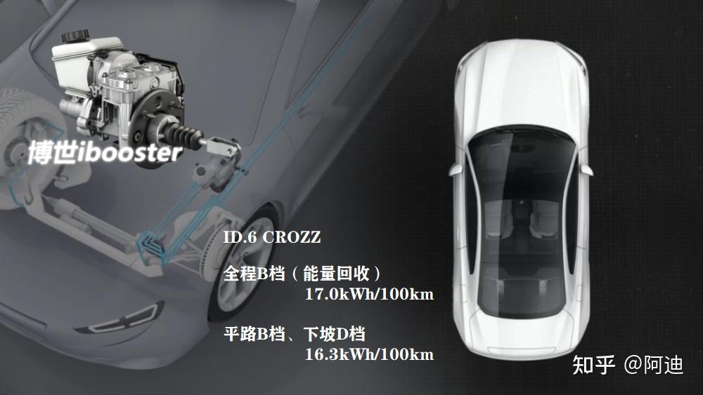 一文看懂单踏板模式，I-pedal or one pedal？ - 知乎