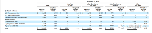 一文读懂美国(SVB)硅谷银行暴雷事件始末！ - 知乎