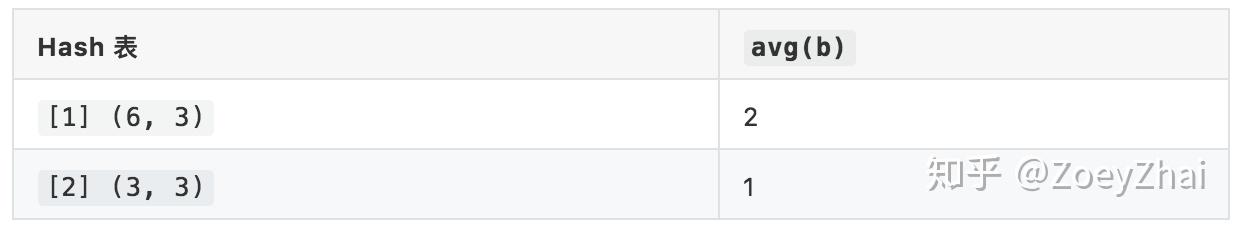 TiDB 源码阅读系列文章（二十二）Hash Aggregation - 知乎