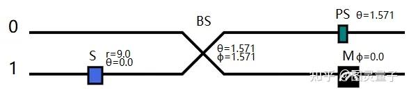 新年新进展 | DeepQuantum v4.0.0 全新版本发布 - 知乎