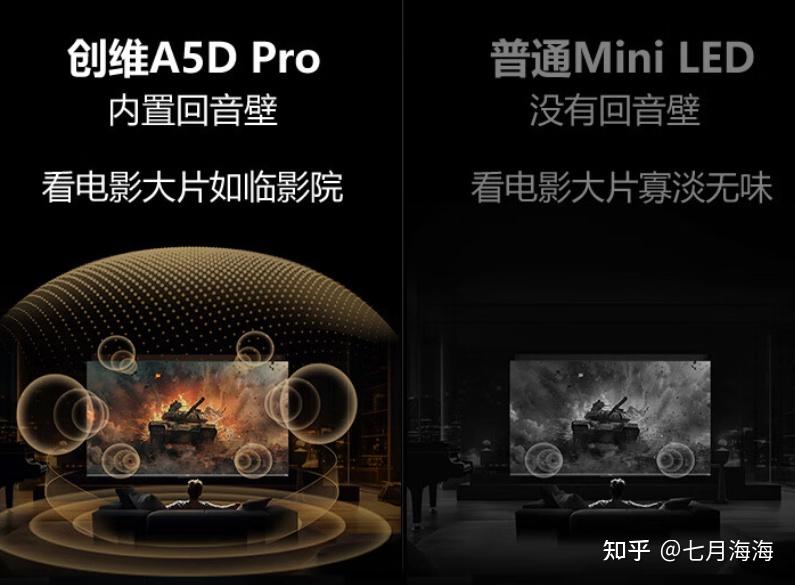 2024 Mini LED电视怎么选？有哪些注意要素？一文看懂电视机套路，跟着我选准没错！高性价比电视创维A5D Pro实测分享 - 知乎