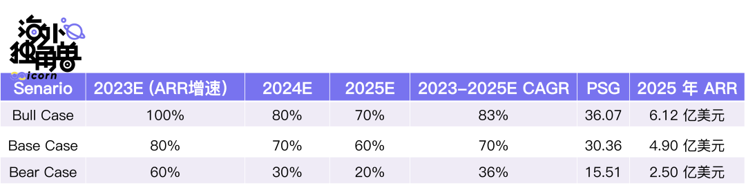Rippling：HR领域的Salesforce，将分裂的HCM再度平台化 - 知乎