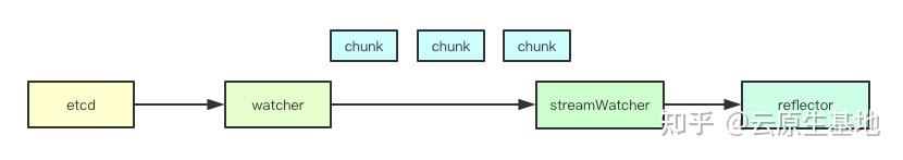图解kubernetes中informer机制基础设计原理 - 知乎