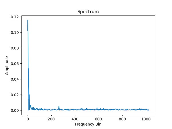 理解梅尔谱图(Understanding the Mel Spectrogram) - 知乎
