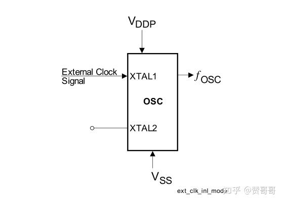Autosar MCAL MCU配置时钟-基于cfg - 知乎