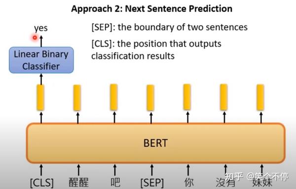 浅析Self-Attention、ELMO、Transformer、BERT、ERNIE、GPT、ChatGPT等NLP models - 知乎