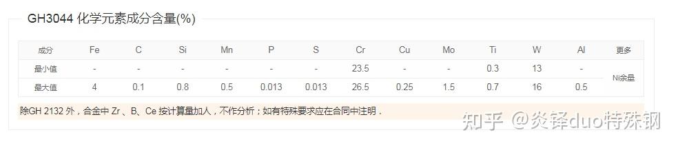 GH3044高温合金GH44合金钢化学元素含量 - 知乎