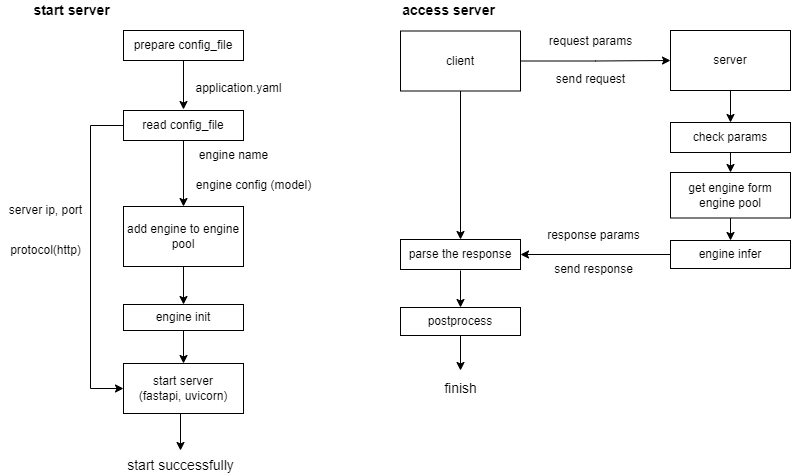 【飞桨PaddleSpeech语音技术课程】— 流式语音合成技术揭秘与实践 - 知乎