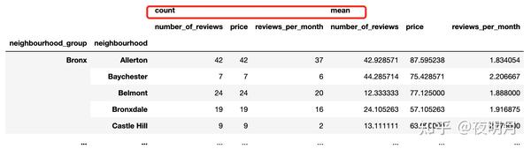 Pandas Pivot table group by pandas-pivot-table-group-by