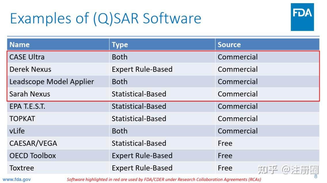 基于免费QSAR软件的基因毒性杂质评估 - 知乎