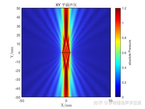 科研绘图 | MATLAB 控制COMSOL 绘图 - 知乎