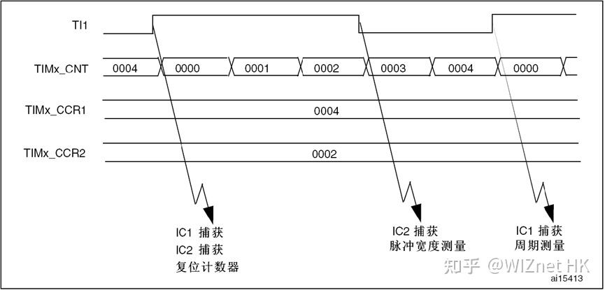 第二十二章 TIM——高级定时器 - 知乎