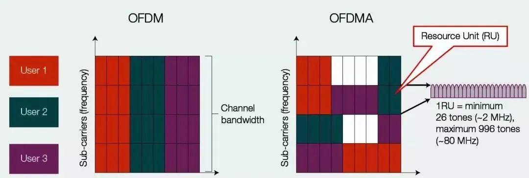 电脑技巧：Wi-Fi 6 和 Wi-Fi 5之间的区别，以及如何选择？ - 知乎