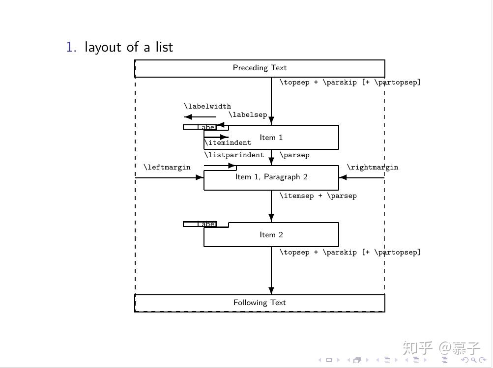 [LaTeX Beamer] 初步定制基本列表环境 - 知乎