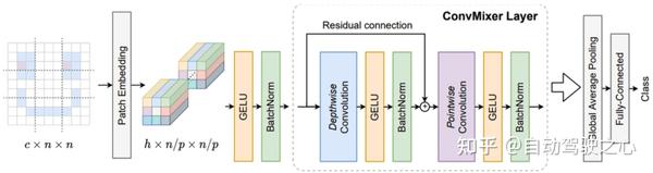 ViT：视觉transformer及其变种 - 知乎