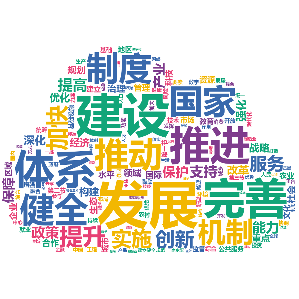 数据可视化 | 讲究！用 Python 制作词云图学问多着呢 - 知乎