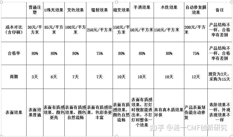 CMF工艺 | IMD、IML工艺流程、优点和应用 - 知乎
