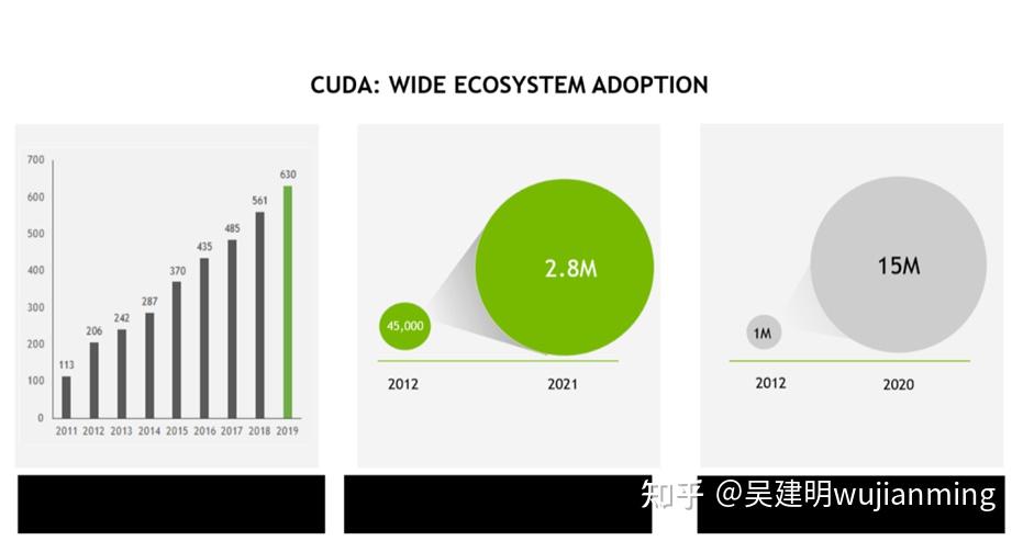 CUDA技术体系分析 - 知乎