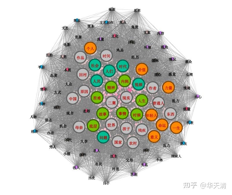 社区发现算法Girvan-Newman(GN)是否能应用于共词矩阵？ - 知乎