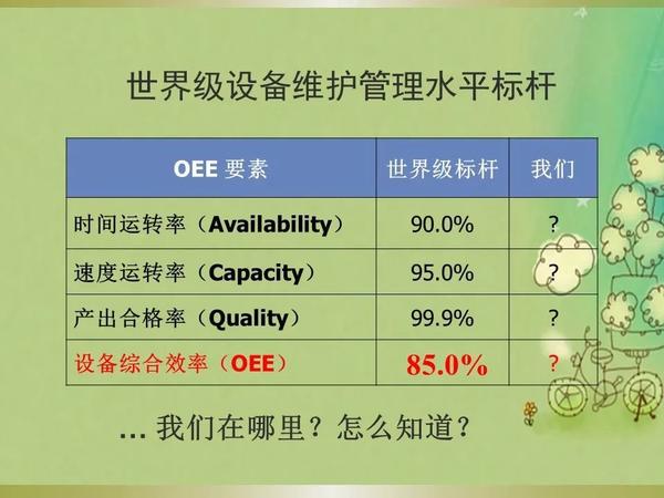 OEE、MTBF与MTTR，这些设备维护指标你懂多少？ - 知乎