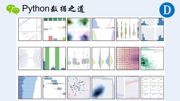 Pycon 2017： Python可视化库大全 - 知乎