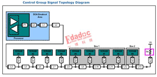 带均衡的data信号！DDR5仿真技术详解 - 知乎