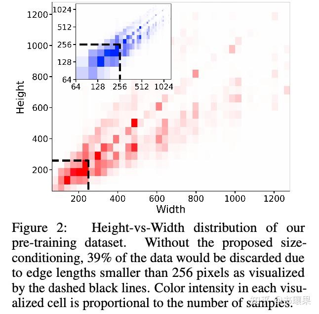 SDXL: Improving Latent Diffusion Models for High-Resolution Image Synthesis - 知乎