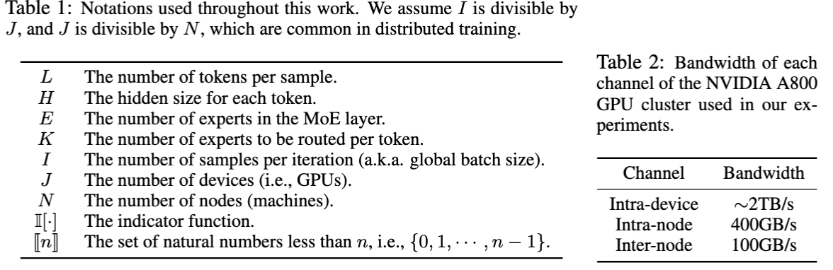 ICLR 25好文：动态样本放置加速MoE大规模训练 - 知乎