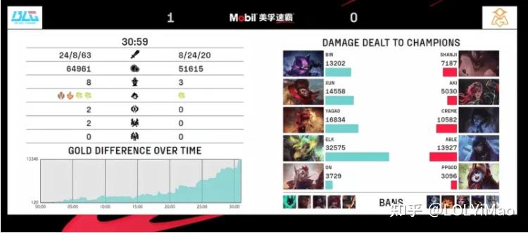 BLG鏖战五盘OMG，BLG力克OMG。 - 知乎