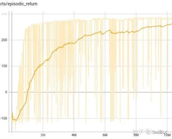 从0开始手写PPO算法（四）——进阶版 - 知乎
