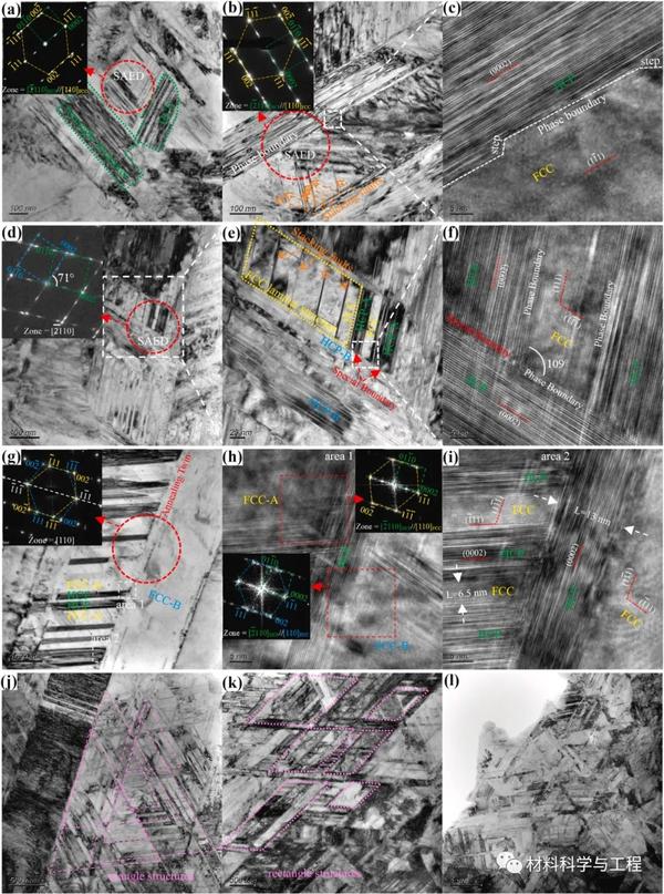 中南大学《MSEA》：热轧纯钴退火过程的再结晶行为和相变机理！ - 知乎