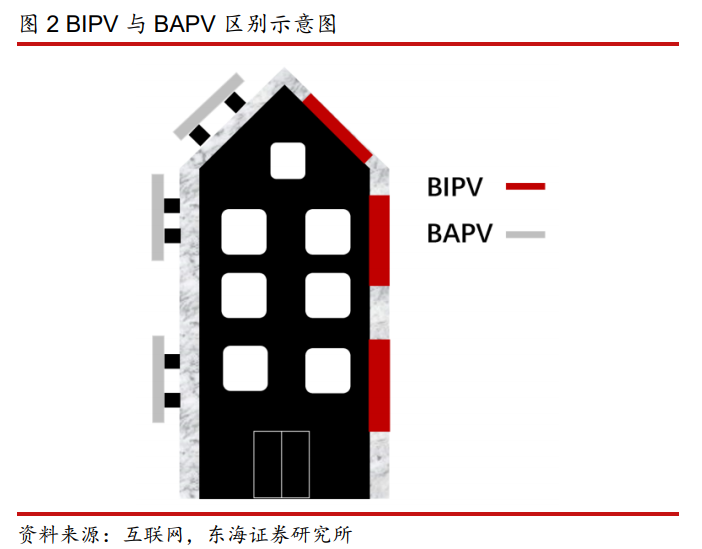 BIPV行业深度：竞争格局、商业模式、产业链及相关公司深度梳理【慧博出品】 - 知乎