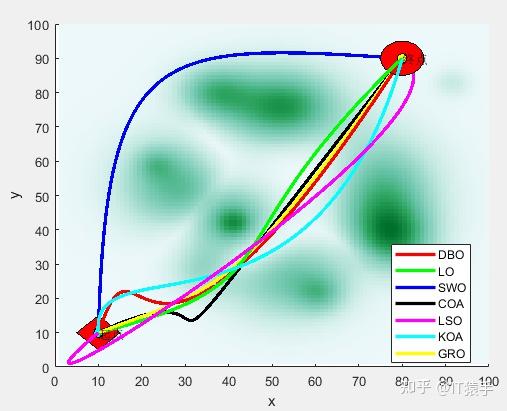 无人机航迹规划：七种智能优化算法（DBO、LO、SWO、COA、LSO、KOA、GRO）求解无人机路径规划MATLAB - 知乎