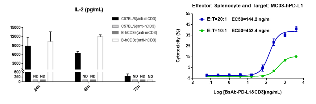 热门靶点组合策略CD3×TAA - 知乎