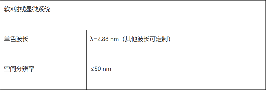 小尺度，察纹理！实验室软X射线显微和吸收光谱探索微观结构的奥秘 - 知乎