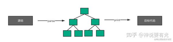 写一个同事见了会打你的 Prettier 插件 - 知乎