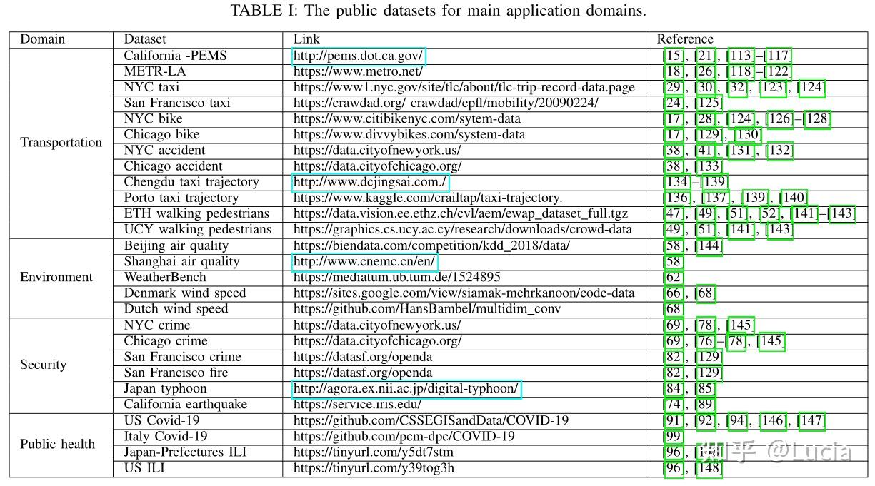 时空图神经网络综述 - 知乎
